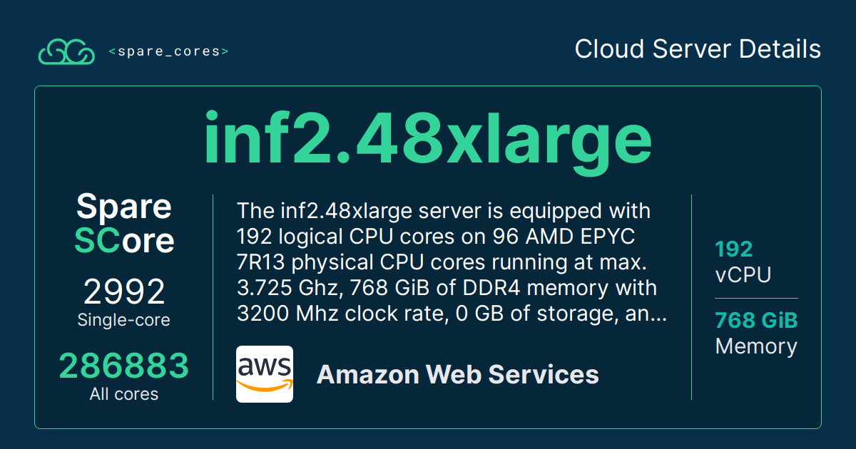 inf2.48xlarge by Amazon Web Services - Spare Cores
