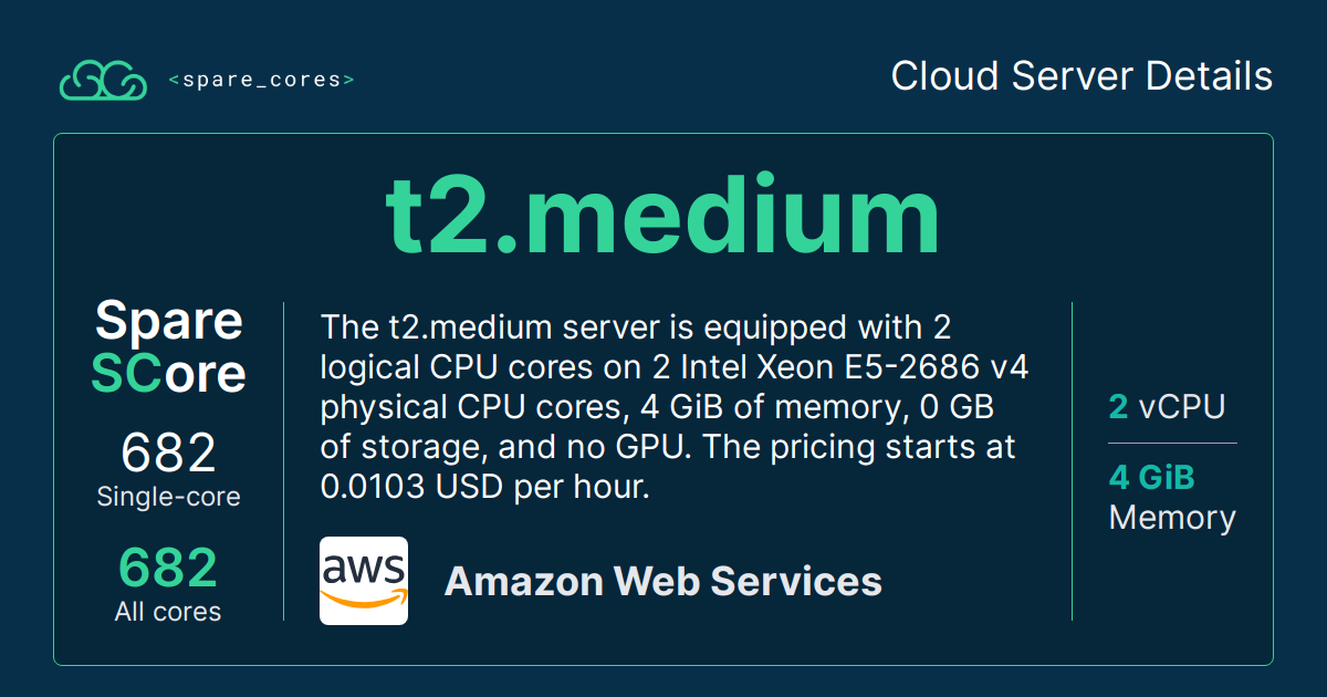 t2.medium by Amazon Web Services - Spare Cores