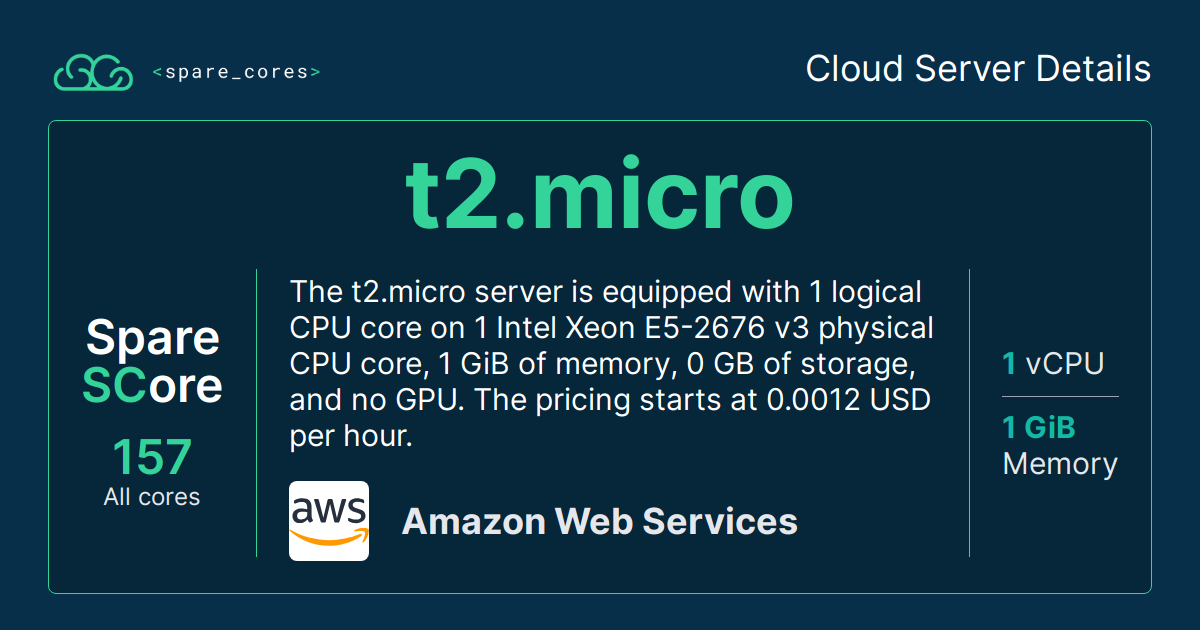 t2.micro by Amazon Web Services - Spare Cores