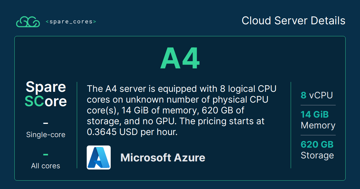 A4 by Microsoft Azure - Spare Cores