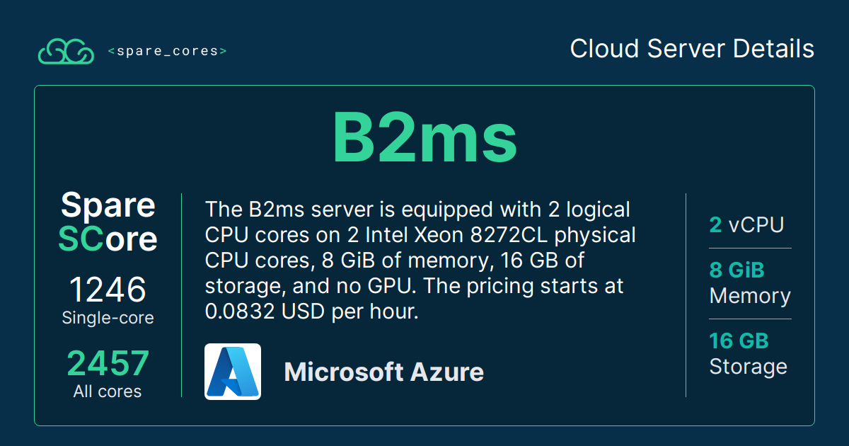 B2ms by Microsoft Azure - Spare Cores