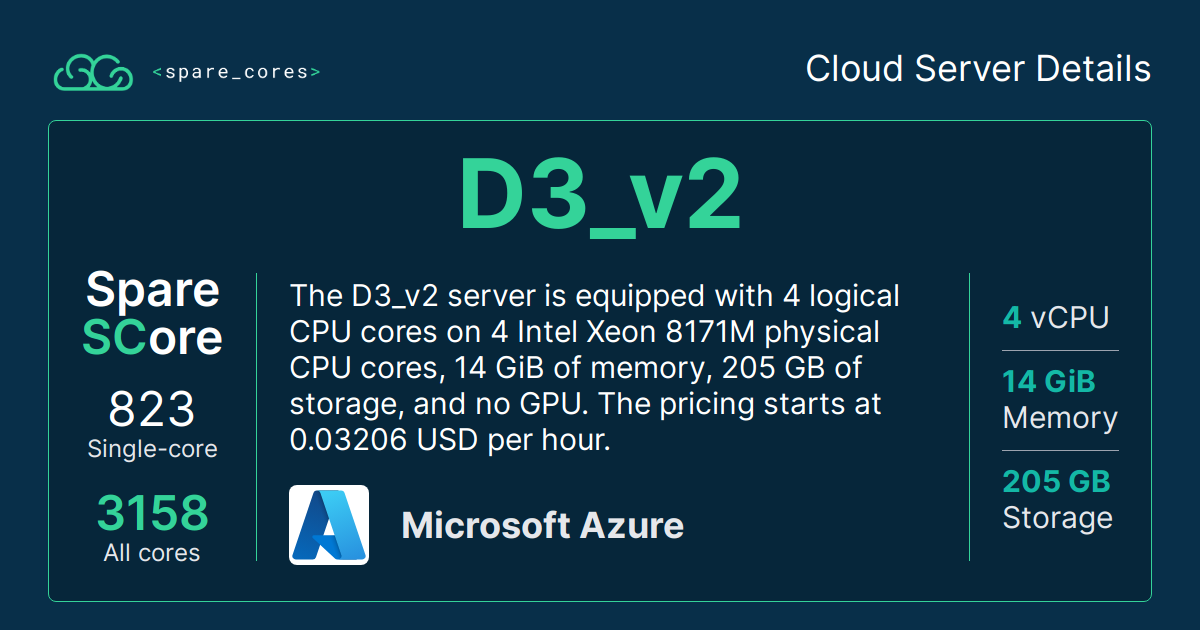 D3_v2 by Microsoft Azure - Spare Cores
