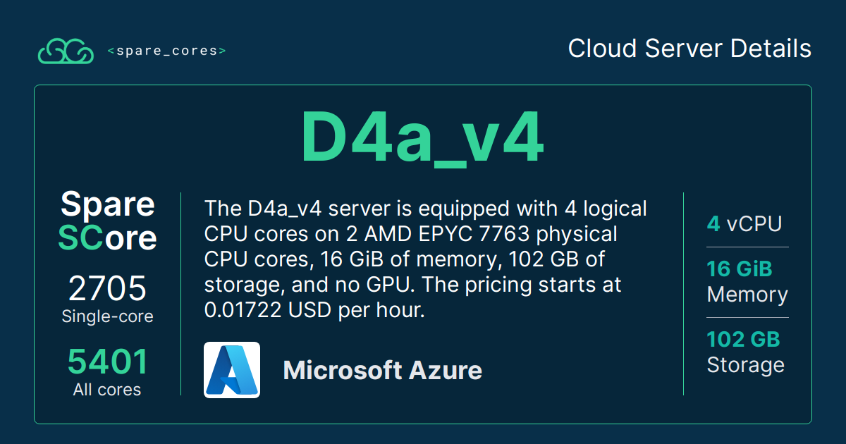 D4a_v4 by Microsoft Azure - Spare Cores