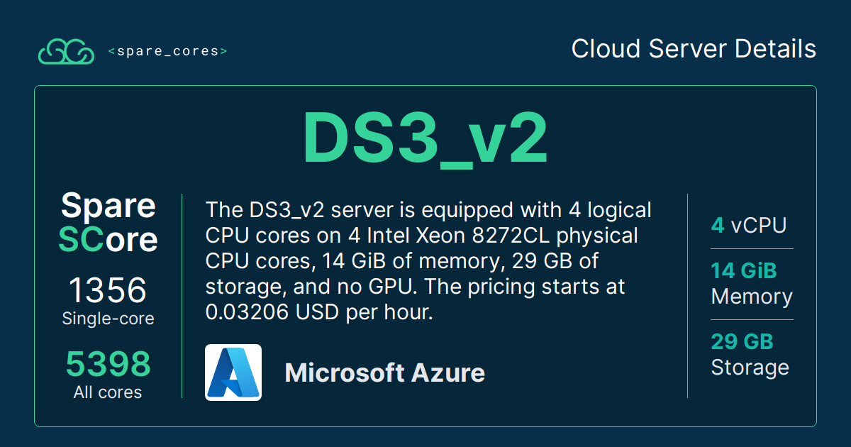 DS3_v2 by Microsoft Azure - Spare Cores
