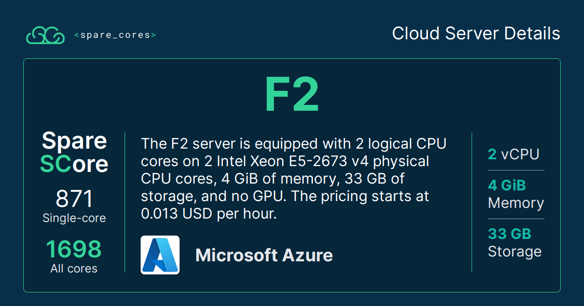 F2 by Microsoft Azure - Spare Cores