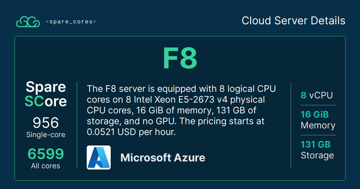 F8 by Microsoft Azure - Spare Cores