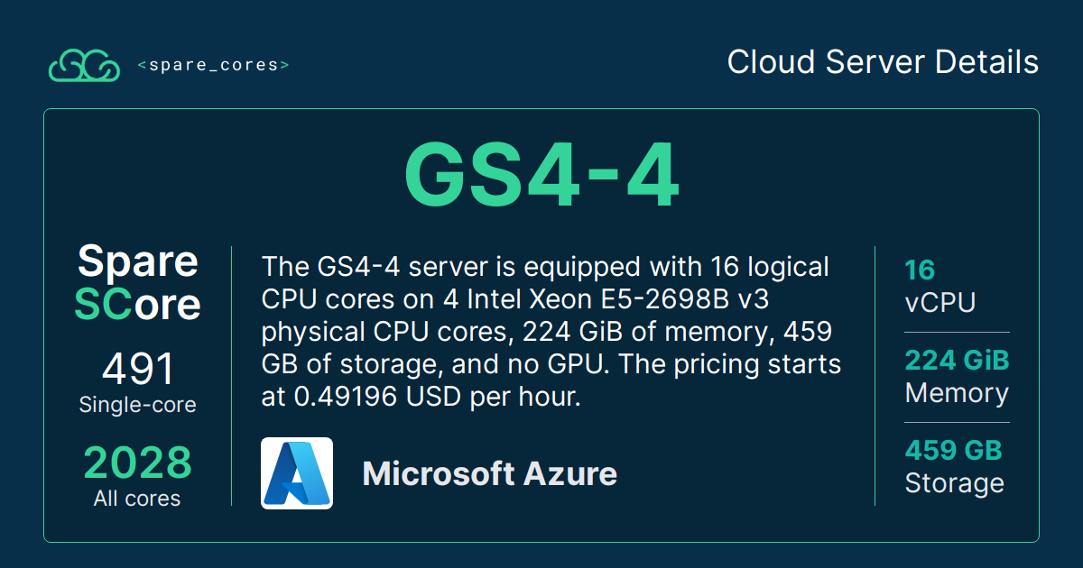 GS4-4 by Microsoft Azure - Spare Cores