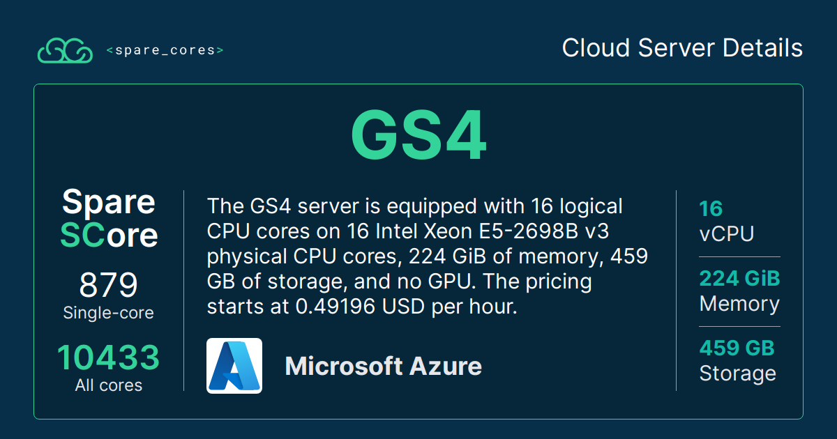 GS4 by Microsoft Azure - Spare Cores