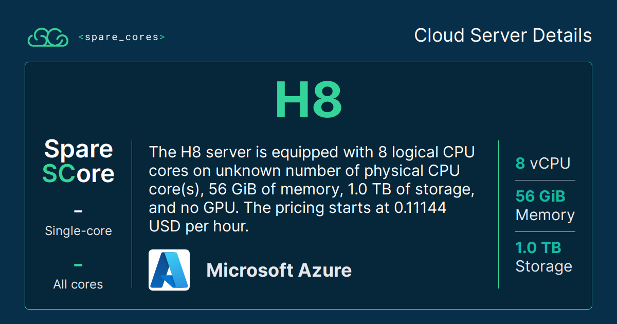 H8 by Microsoft Azure - Spare Cores