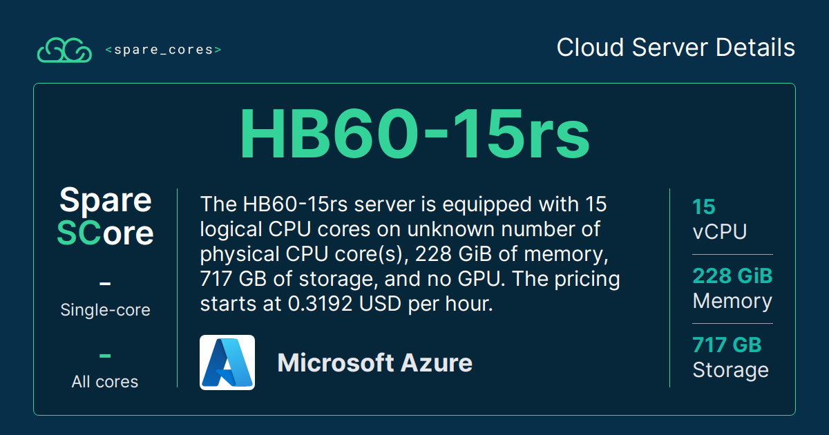HB60-15rs by Microsoft Azure - Spare Cores