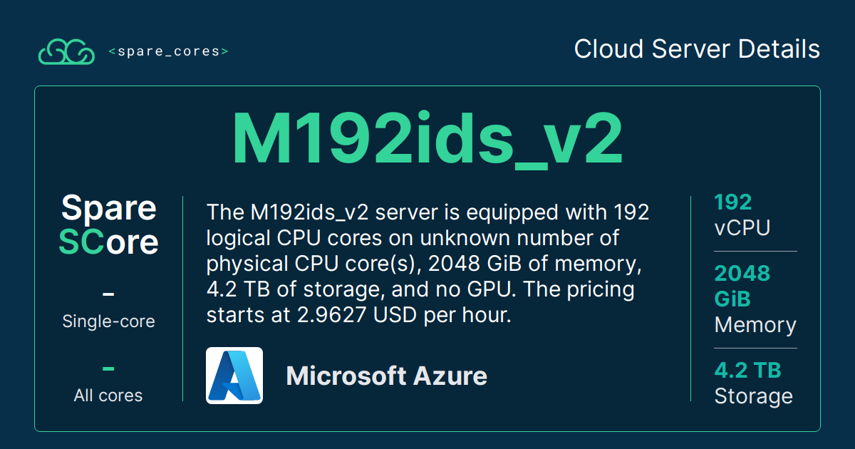 M192ids_v2 by Microsoft Azure - Spare Cores