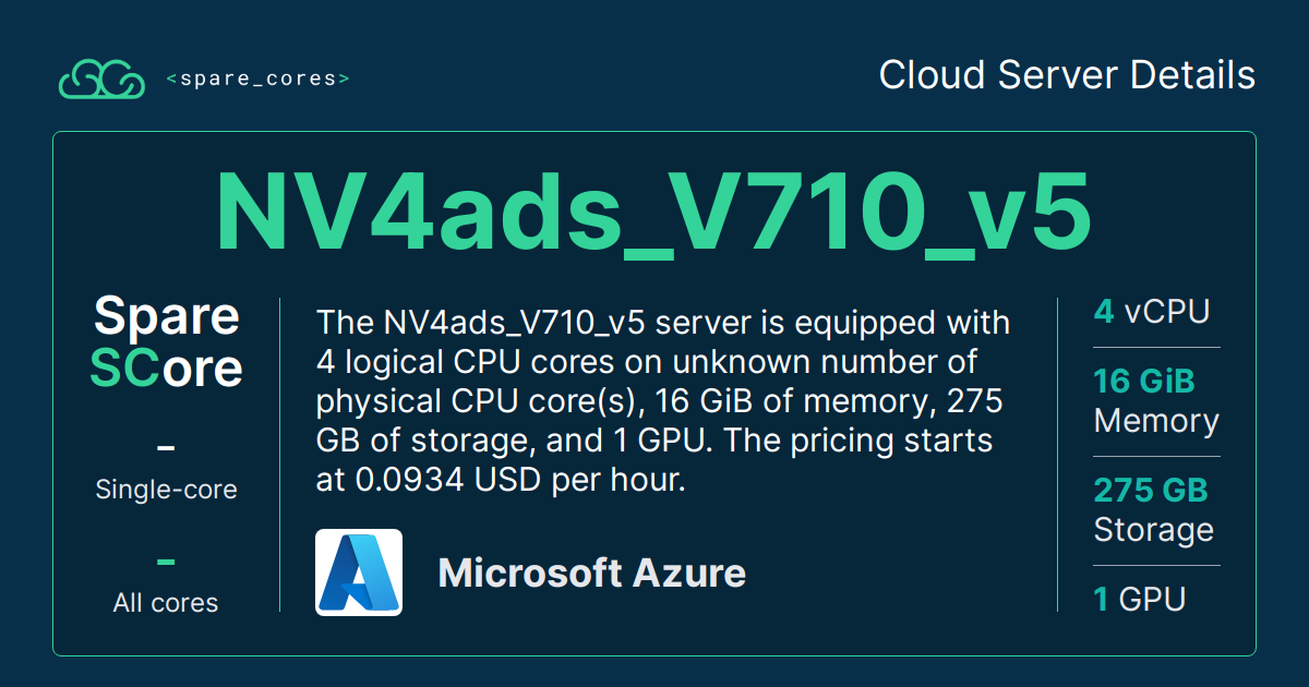 NV4ads_V710_v5 by Microsoft Azure - Spare Cores