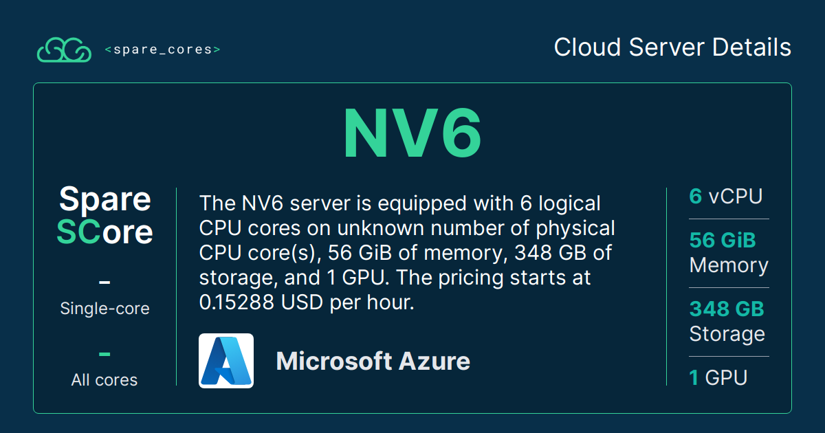 NV6 by Microsoft Azure - Spare Cores