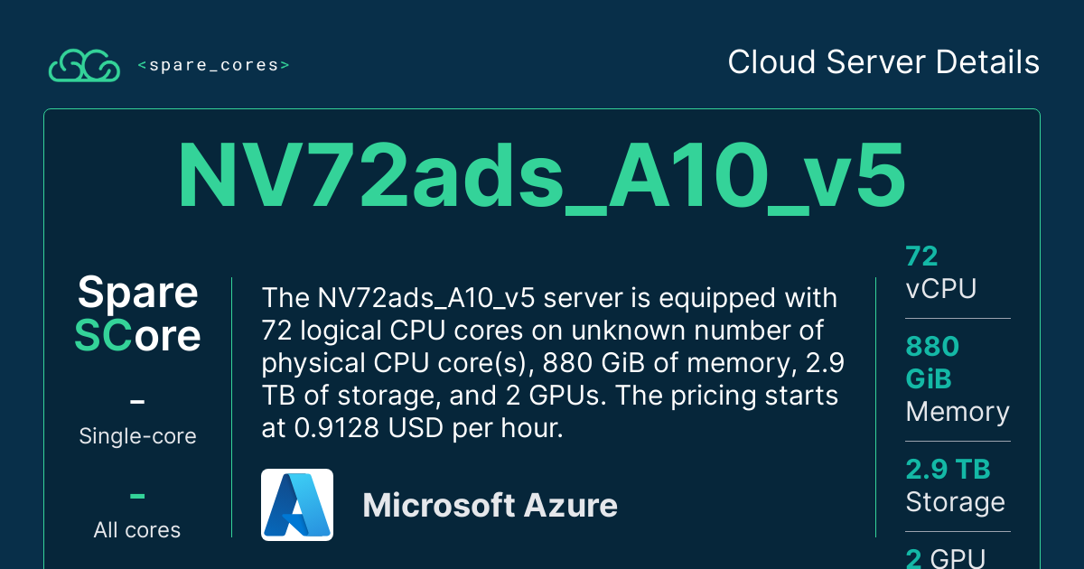 NV72ads_A10_v5 by Microsoft Azure - Spare Cores