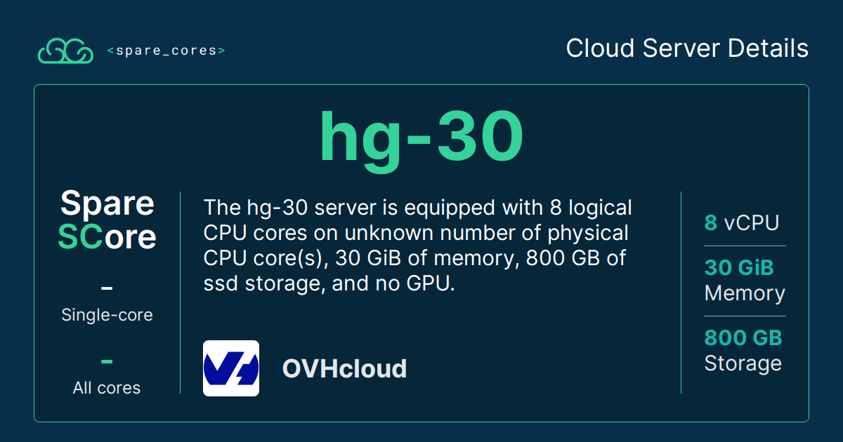 hg-30 by OVHcloud - Spare Cores